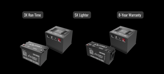 Summit Battery Group - Lithium Batteries