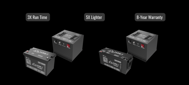 Summit Battery Group - Lithium Batteries