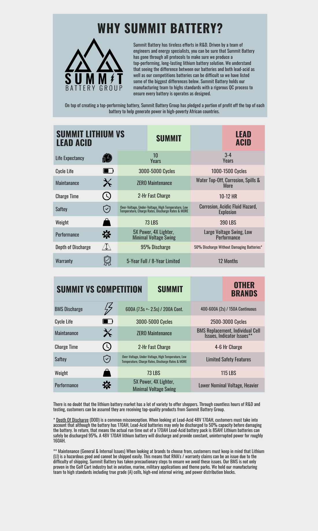 WHY SUMMIT BATTERY – Summit Battery Group